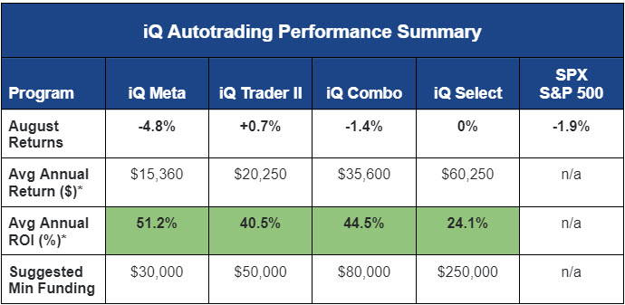 Monthly Update | InvestiQuant