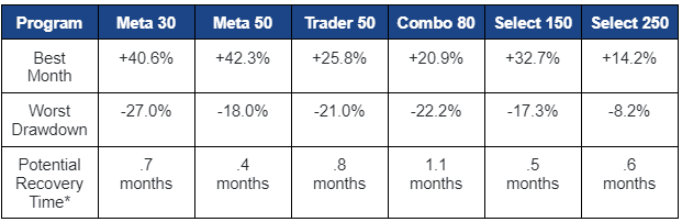 Monthly Update | InvestiQuant