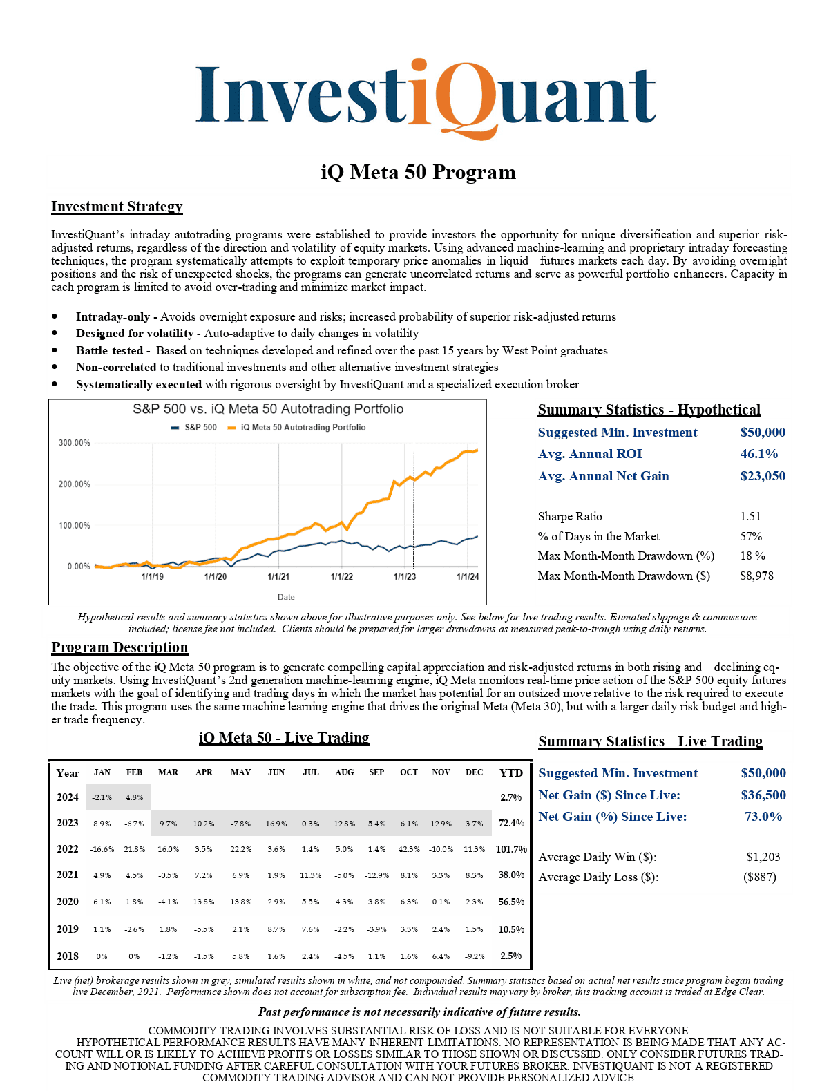 meta50 | InvestiQuant