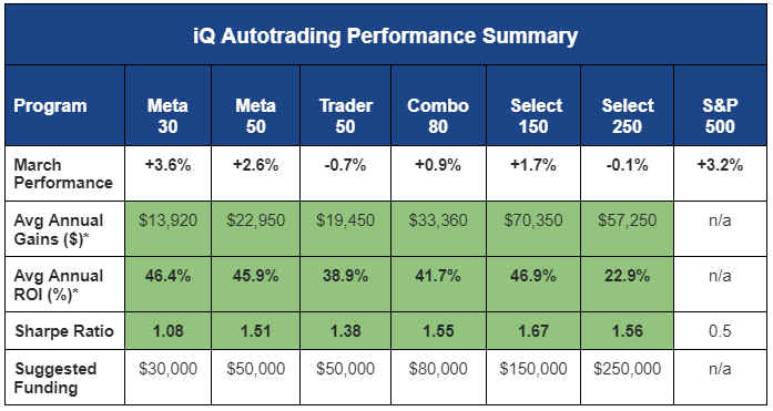 Monthly Update | InvestiQuant