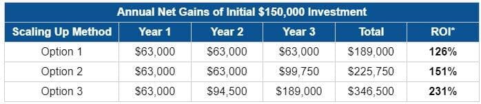 Monthly Update | InvestiQuant
