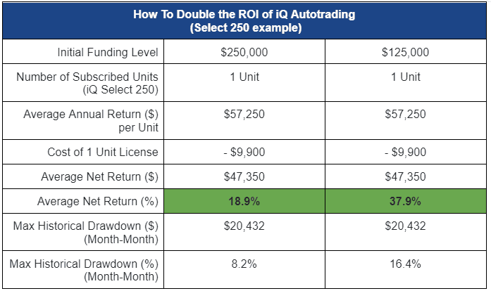Monthly Update | InvestiQuant